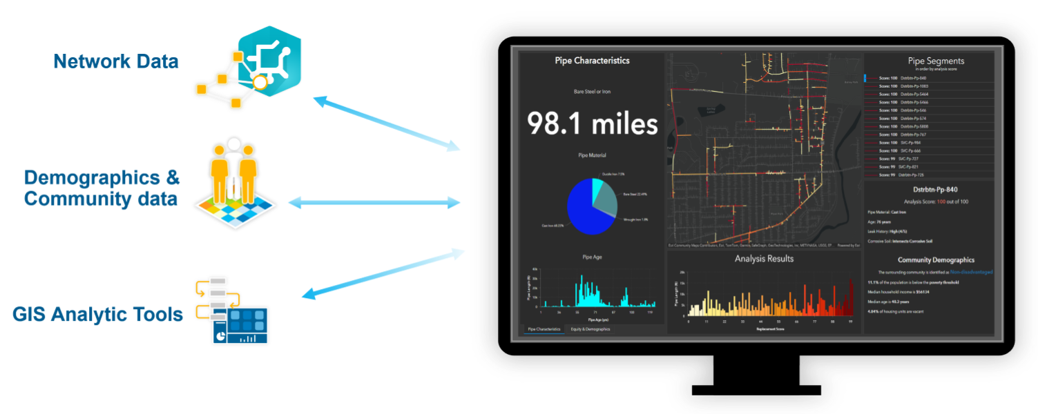 Data-Driven Equity Analytics for Utilities - Esri Community
