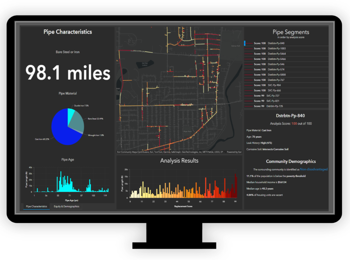 Data-Driven Equity Analytics for Utilities - Esri Community