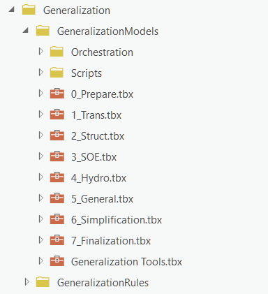 Migrating Production Mapping generalization proces... - Esri Community