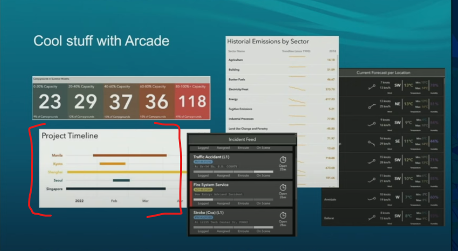 Solved: How to: Create a project timeline like Dev Summit ... - Esri ...