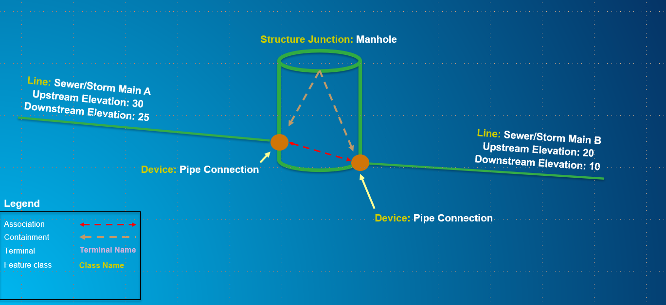 Solved: Sewer UN: no connectivity rules for storm vault an... - Esri ...