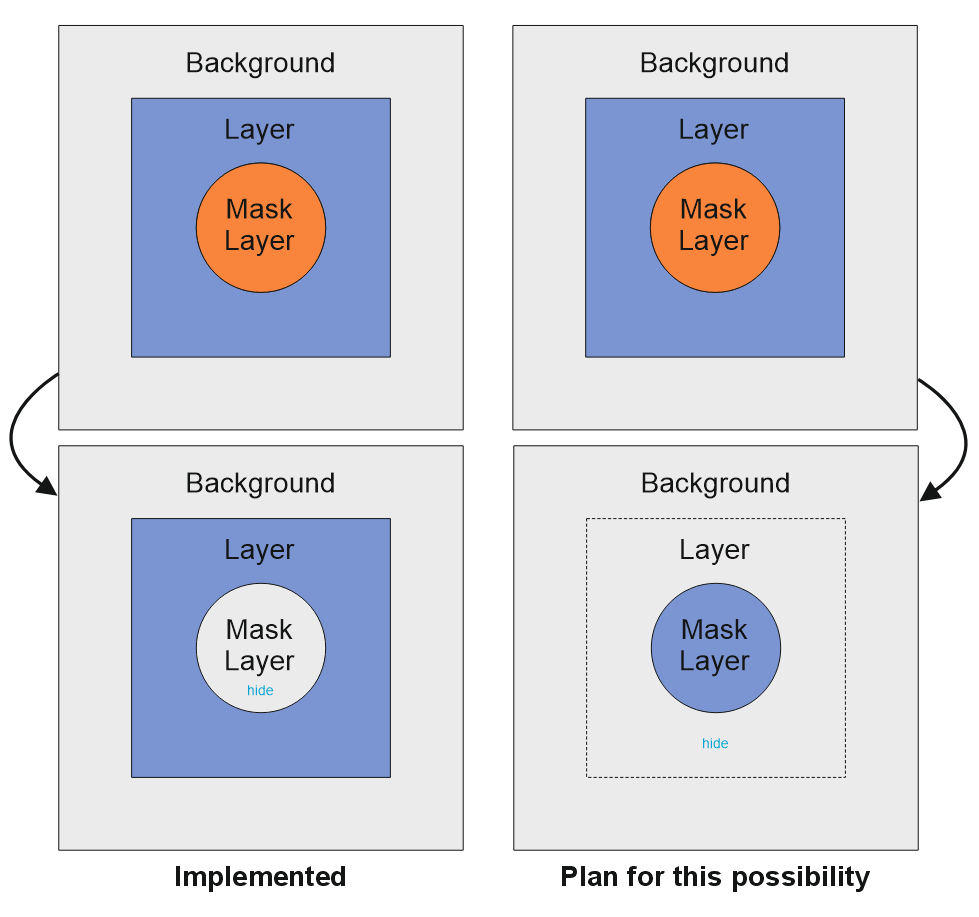 Add Clipping to Feature Layer Drawing (Opposite of... - Page 2 - Esri Community