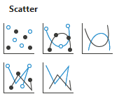 Creating line chart without point nodes - Esri Community