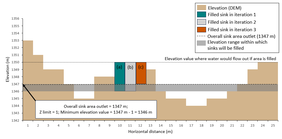 Filling sinks in DEMs like an expert - Esri Community