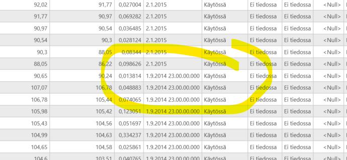 Solved: Arcade expression to format date - Esri Community