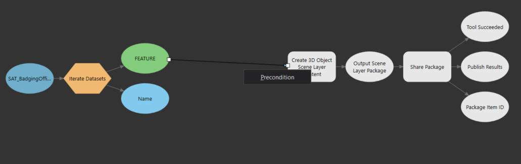 Create 3D Object Scene Layer Content not working w... - Esri Community
