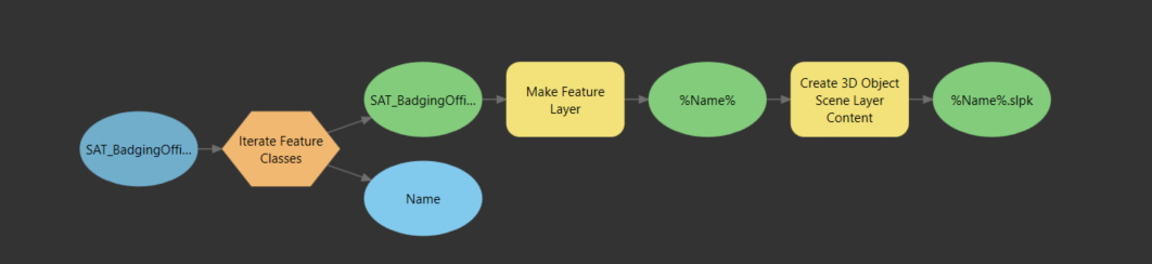Create 3D Object Scene Layer Content not working w... - Esri Community