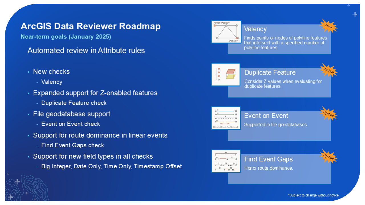 ArcGIS Data Reviewer product roadmap (January 2025)