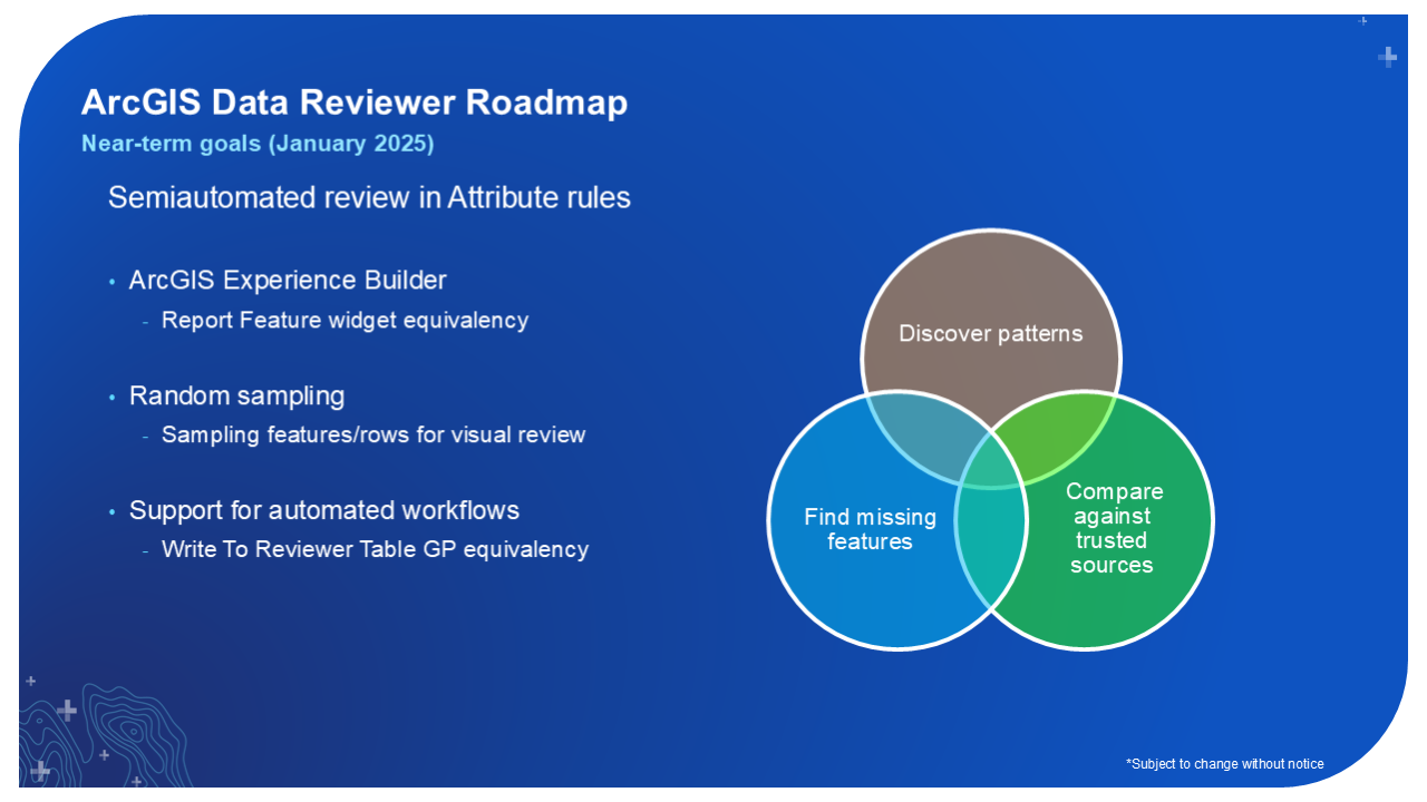 ArcGIS Data Reviewer product roadmap (January 2025)