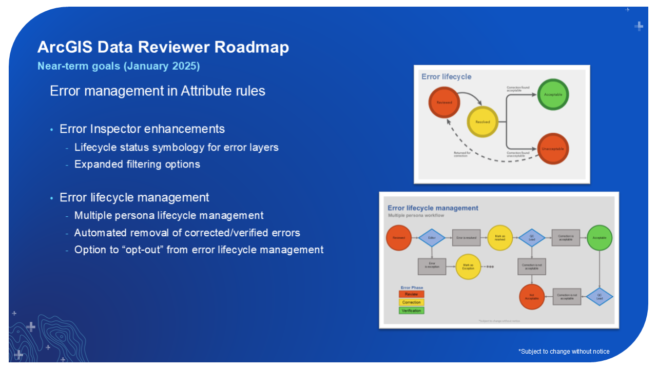 ArcGIS Data Reviewer product roadmap (January 2025)