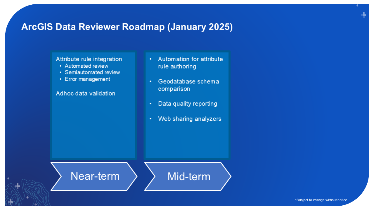 ArcGIS Data Reviewer product roadmap (January 2025)