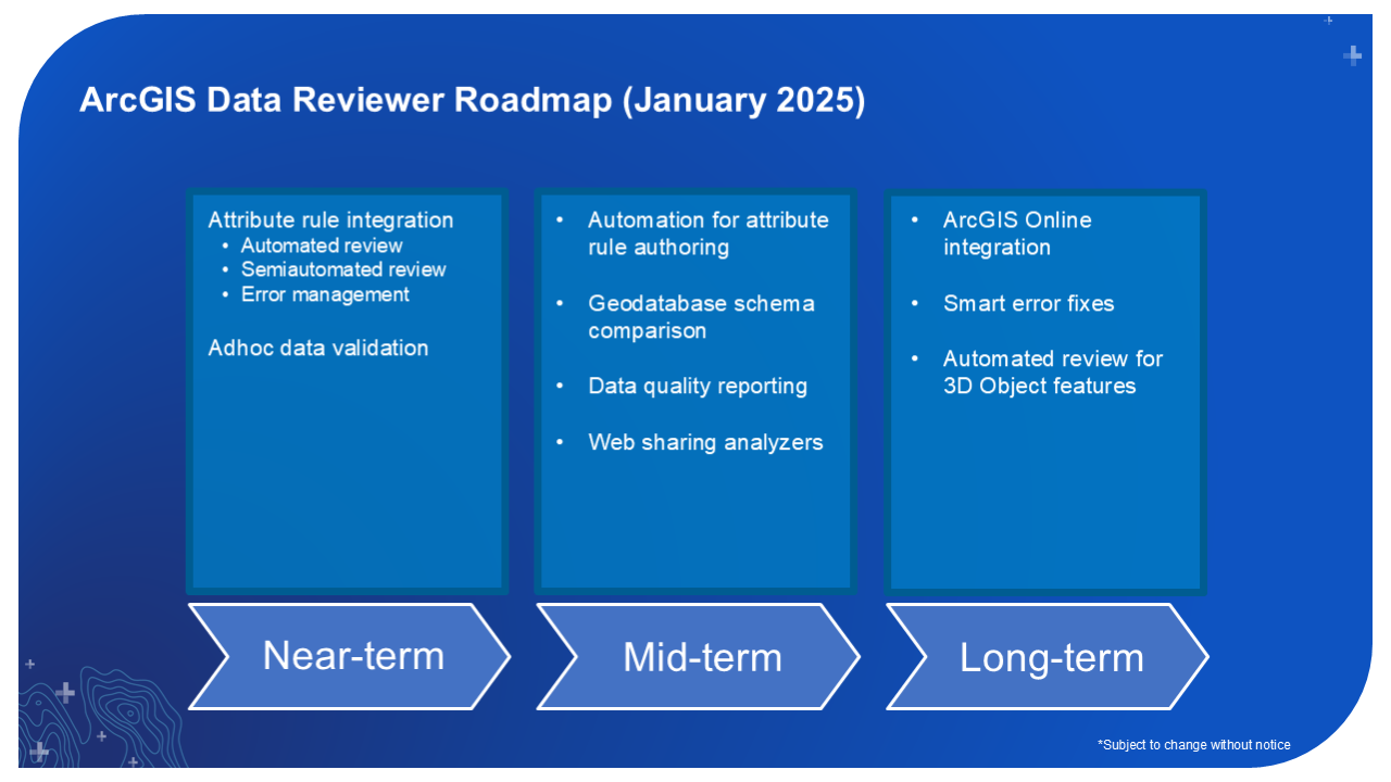 ArcGIS Data Reviewer product roadmap (January 2025)