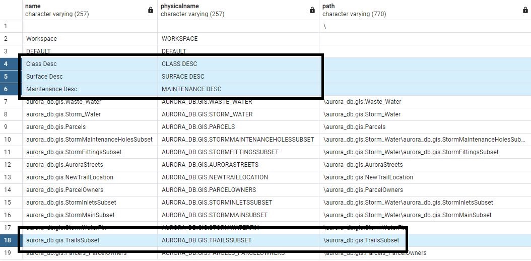 Creating a View in SQL Server Enterprise Geodataba... - Esri Community