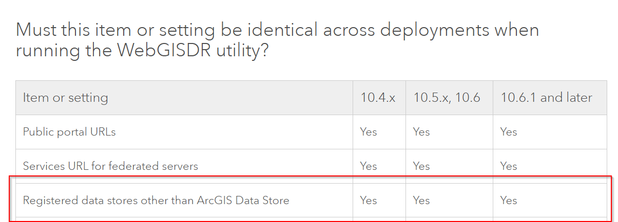 Solved: WebGIS DR Restore with Changes to Content or Insta... - Esri Community