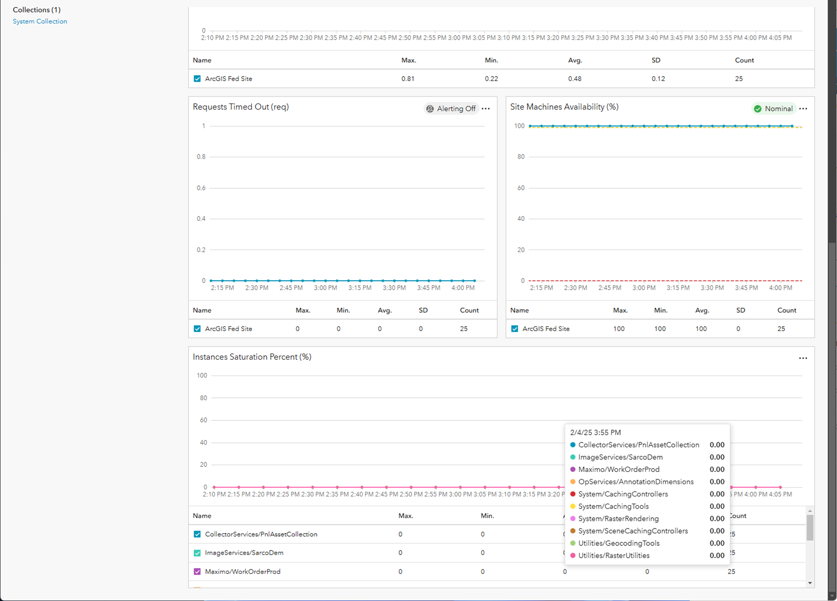 Solved: ArcGIS Monitor 2024.1 Instance Saturation Percenta... - Esri Community