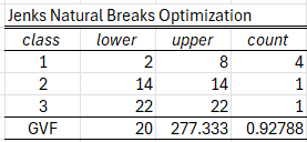Natural Breaks classification algorithm in ArcGIS ... - Esri Community