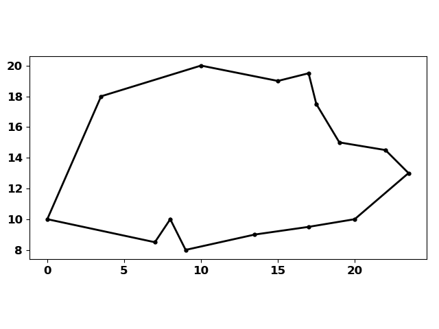 Polygon Intersections - Esri Community