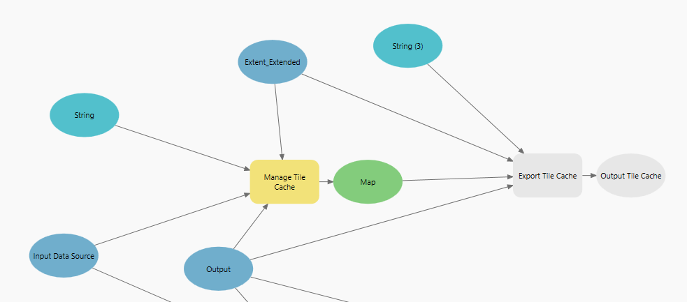 Solved: Model Builder: Manage then Export Tile Cache - Esri Community