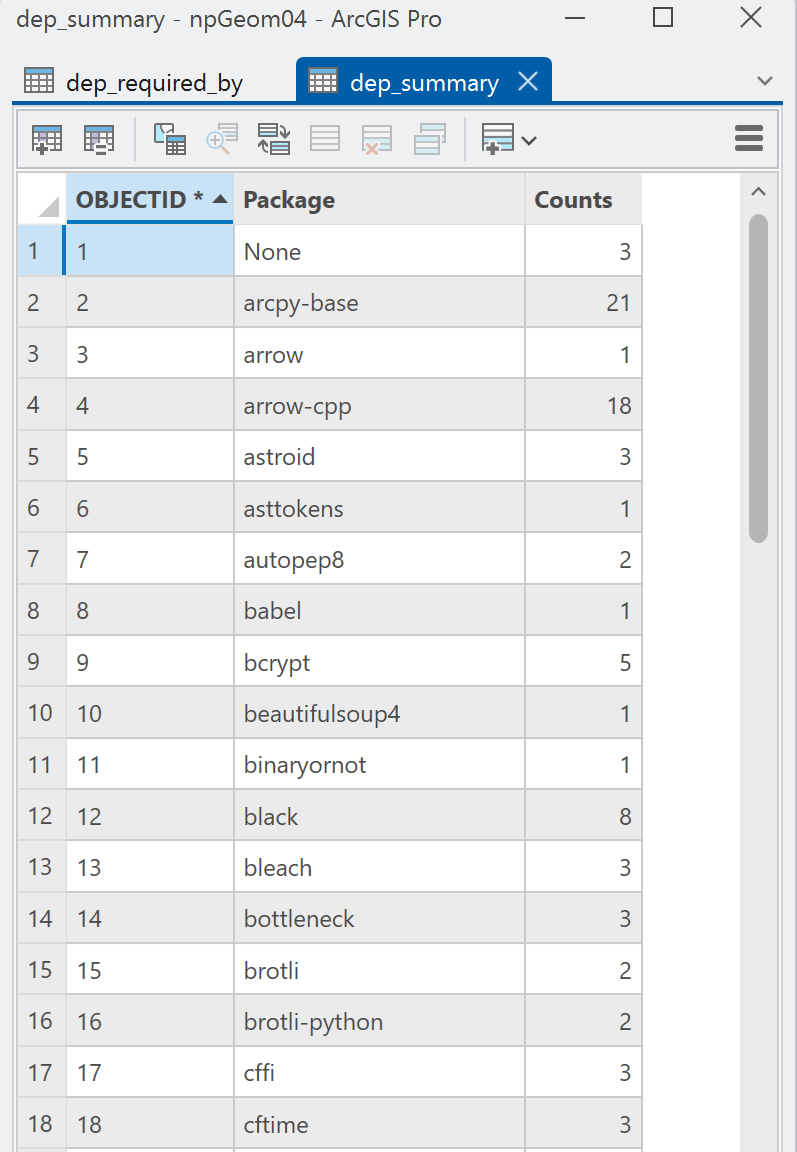 Table fields that are not simple - Esri Community