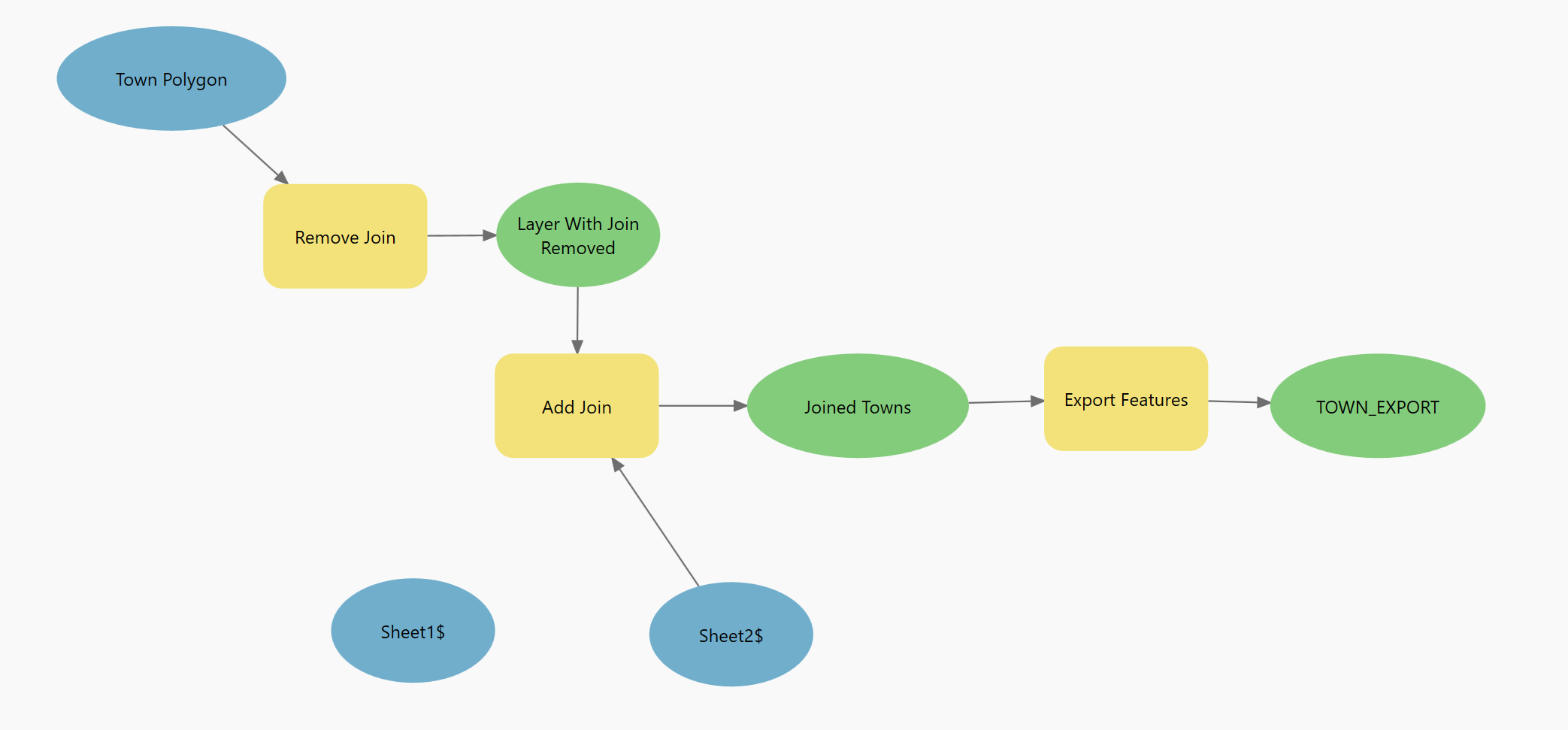 Exporting Joined Layer - Esri Community