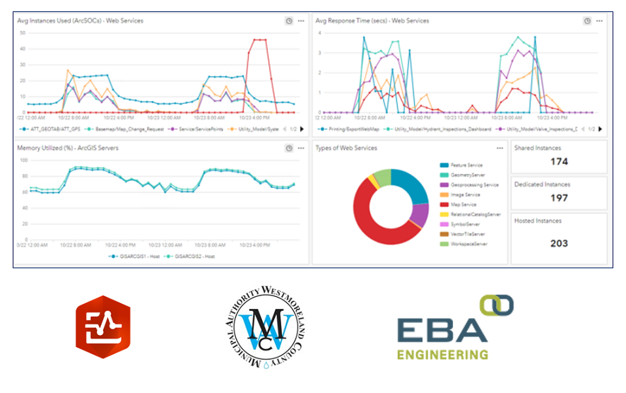 ArcGIS Monitor helps troubleshoot performance issu... - Esri Community