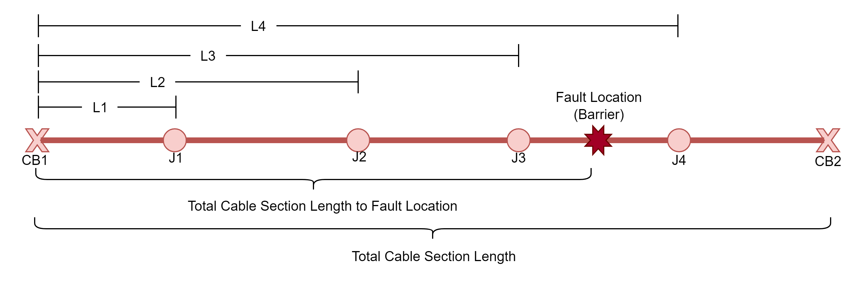 Solved: Utility Network Trace Configuration with cumulativ... - Esri Community