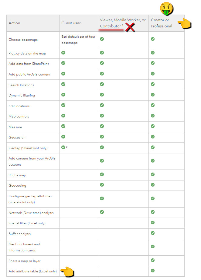 ArcGIS for Excel Plugin – Contributors with Data E... - Esri Community