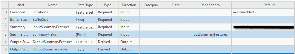 Solved: How To Build A Web Tool w/ Dependent Field Param T... - Esri Community