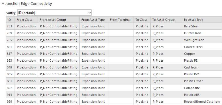 Refining connectivity rules