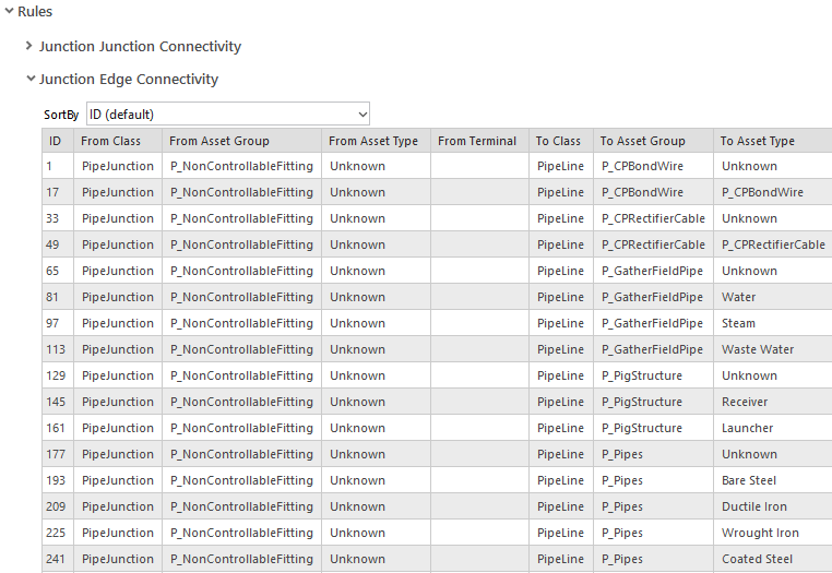 Refining connectivity rules