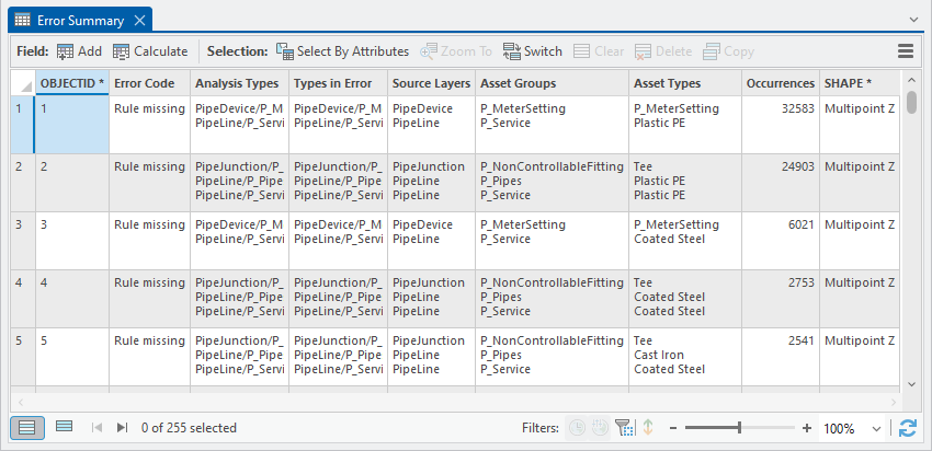 Refining connectivity rules