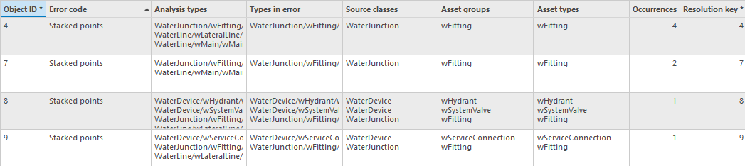 Resolving topology errors