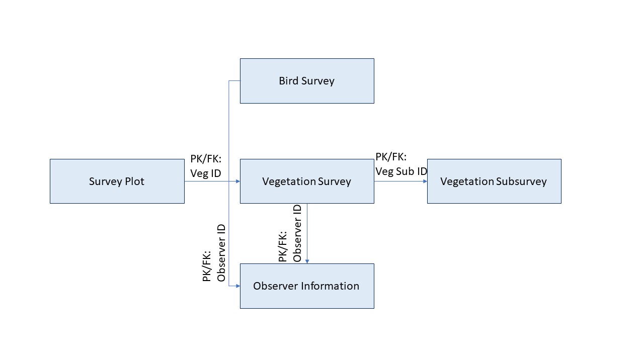Exporting data model with relationship classes - Esri Community