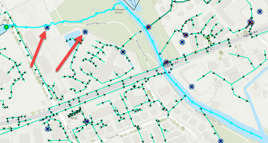 Gravity Network - Basic Configuration