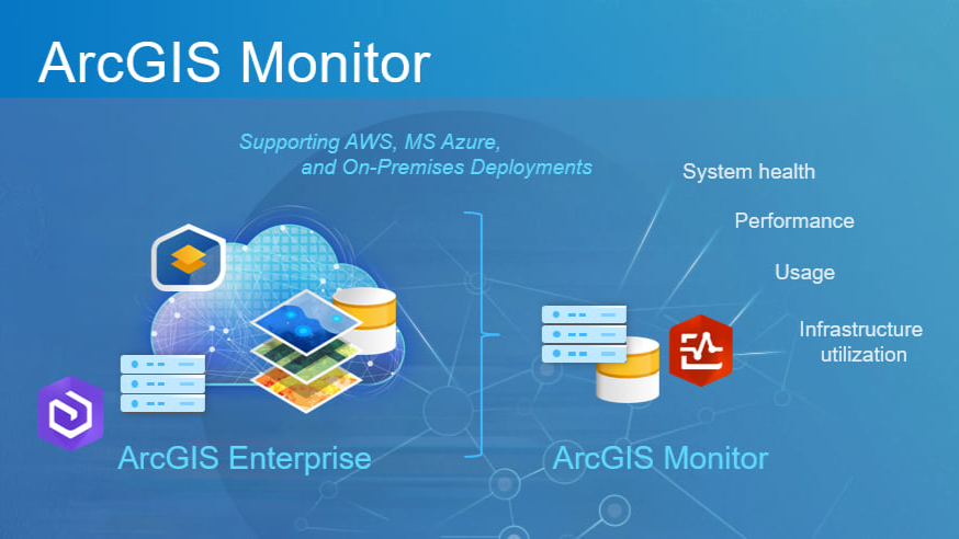 ArcGIS Monitor: Ensuring the Health and Performanc... - Esri Community