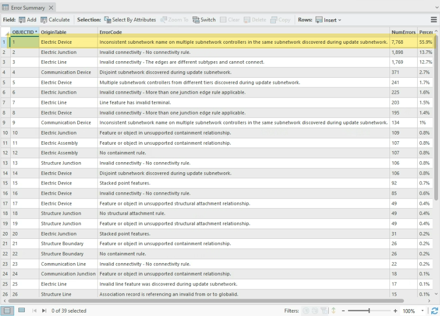 Reporting topology errors - Esri Community