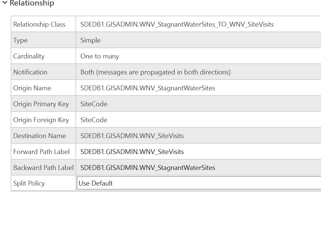 Solved: Update field in Parent layer IF related layer reco... - Esri Community