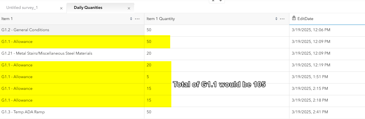 Summarizing data within repeat table on a report - Esri Community