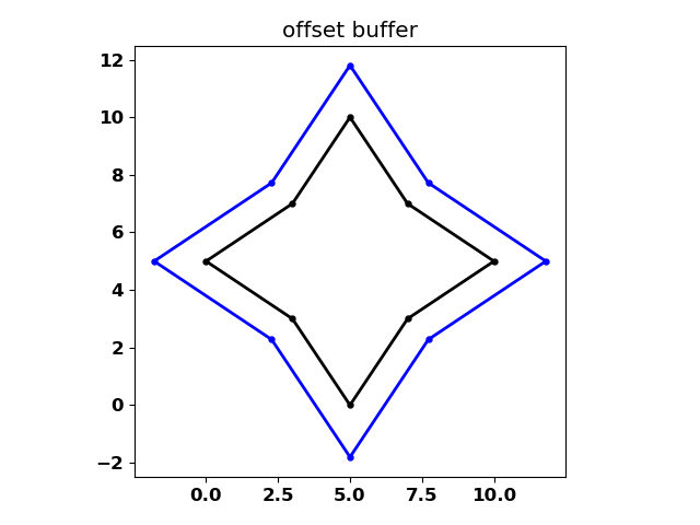 Buffers revisited - Esri Community