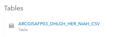 ArcGIS API for Python version 2.4.0 WebMap Table S... - Esri Community