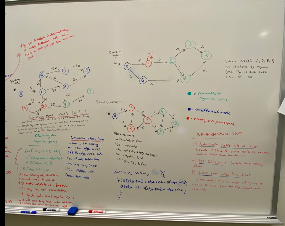 Coding My Path Forward: How GIS Helped Me See the ... - Esri Community
