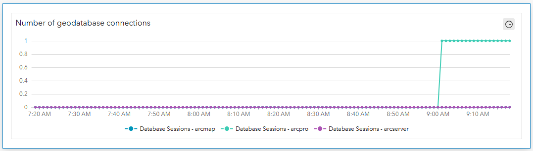 Solved: How to Create an Analysis View of Oracle SDE sessi... - Esri ...