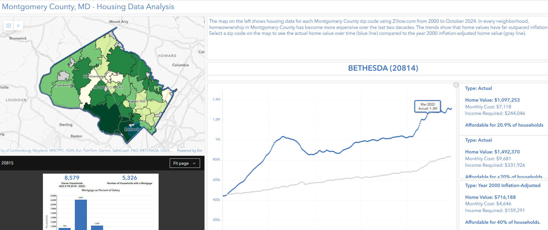 Arcade Line Chart Pop-up with multiple series - Esri Community