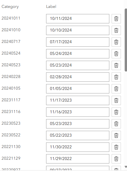 Sort a Serial Chart Grouped by Values Date as Cate... - Esri Community
