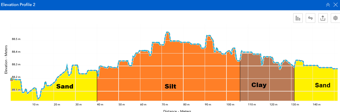 Elevation Profile Widget - Reference polygon featu... - Esri Community