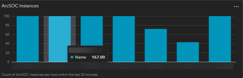 Chart options in Analysis\Views - Esri Community