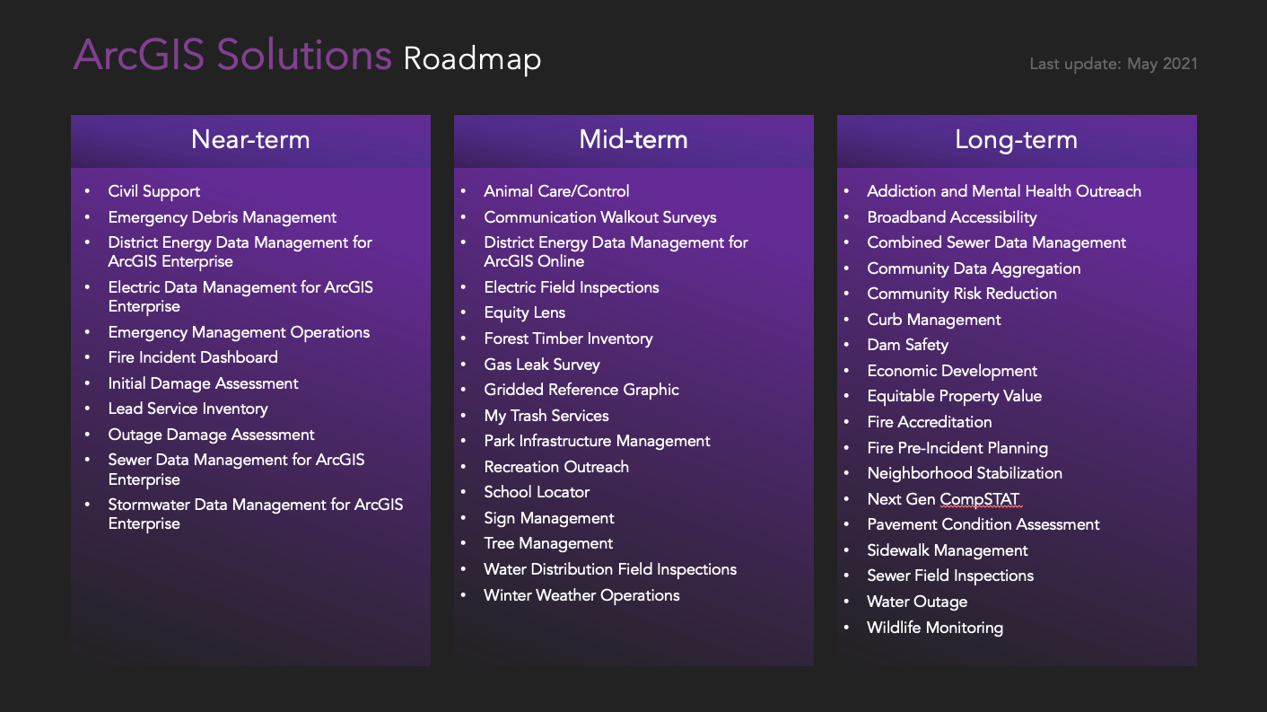 ArcGIS Solutions 2021 Product Roadmap - Esri Community ArcGIS Solutions 2021 Product Roadmap - Esri Community