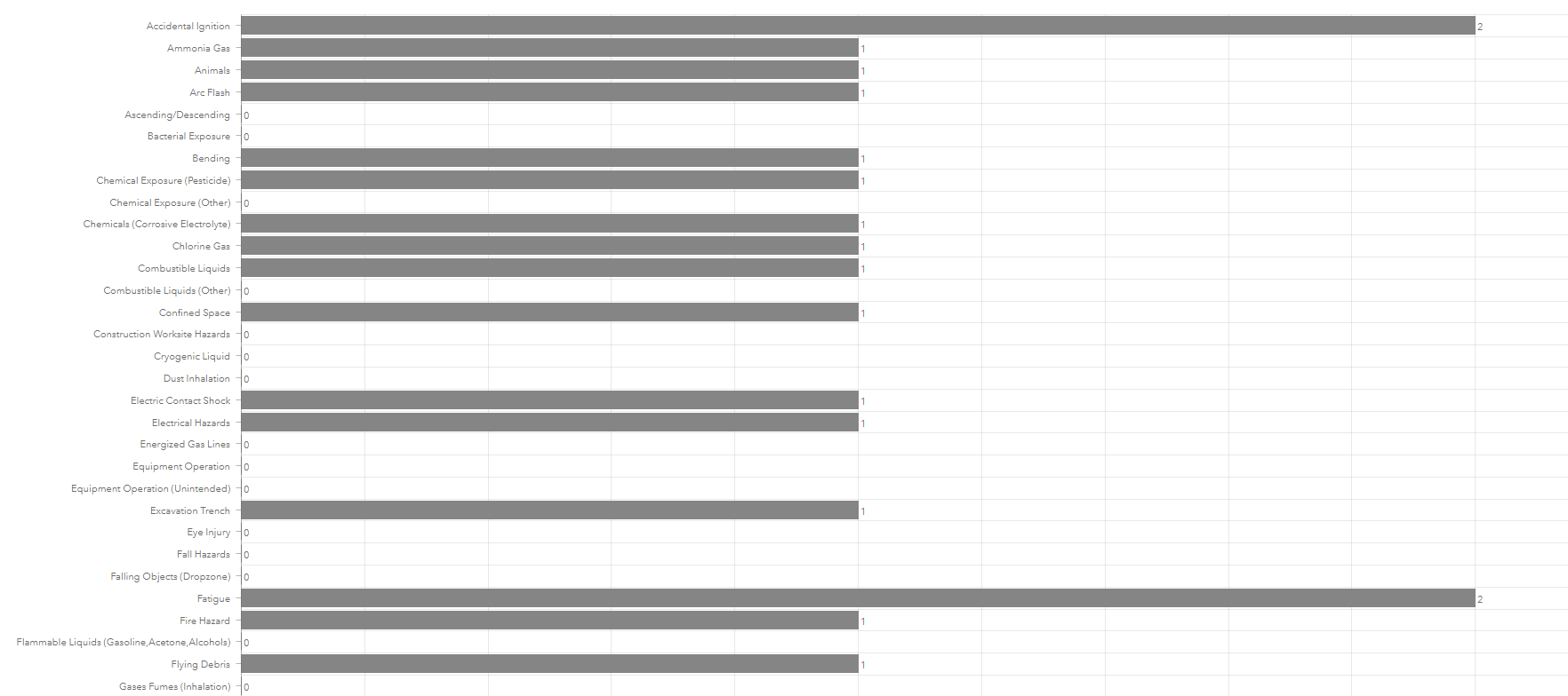 Sorting Fields in a Serial Chart - Esri Community