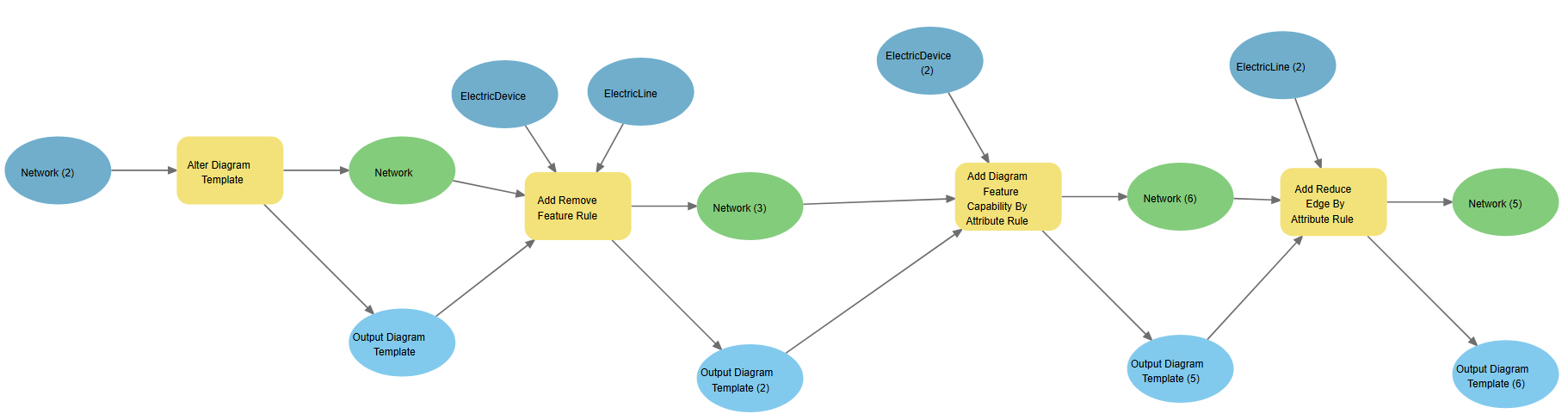 Network Diagram - Esri Community