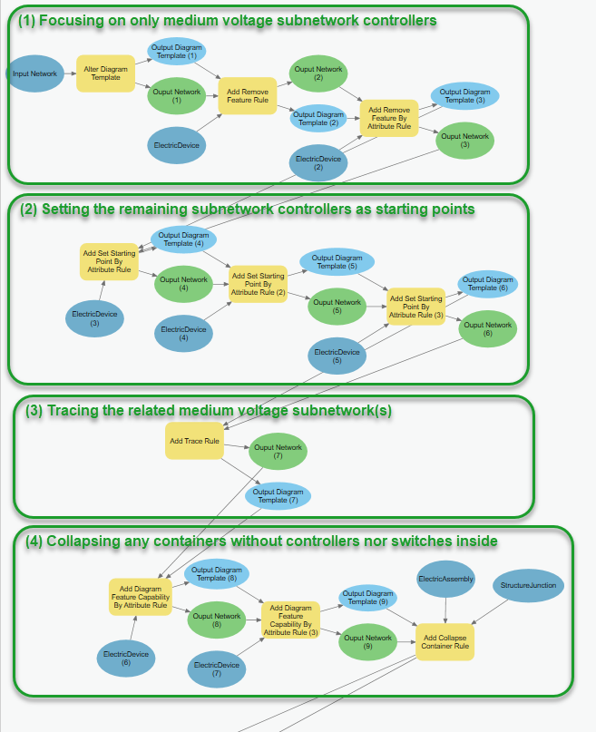Network Diagram - Esri Community